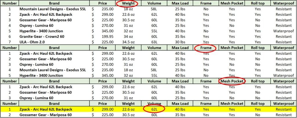How to Choose the Right Backpack | Average Hiker